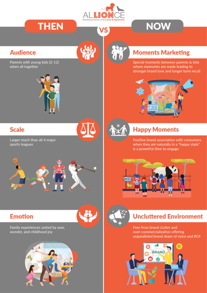 THEN vs NOW Allionce Group Value Proposition - Allionce Group THEN vs NOW Allionce Group Value Proposition - Allionce Group